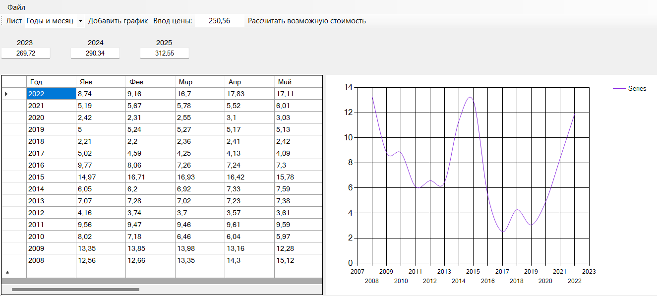 GitHub - Galeria596/PT-lab-work-3