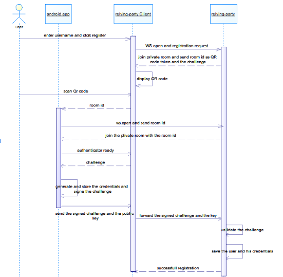 GitHub - mountassirJerrari/QR-code-android-authenticator