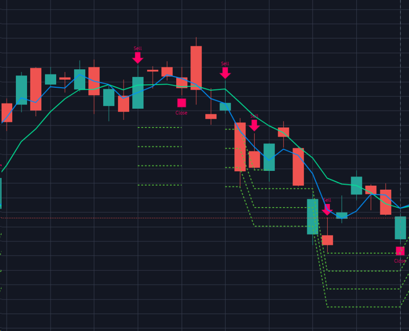 Add option to do not connect a line/area between data gap · Issue #699 · tradingview/lightweight ...