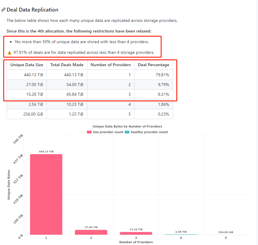 Removal of Notaries from the Fil+ Program & DC from RongYin Project · Issue #900 · filecoin ...