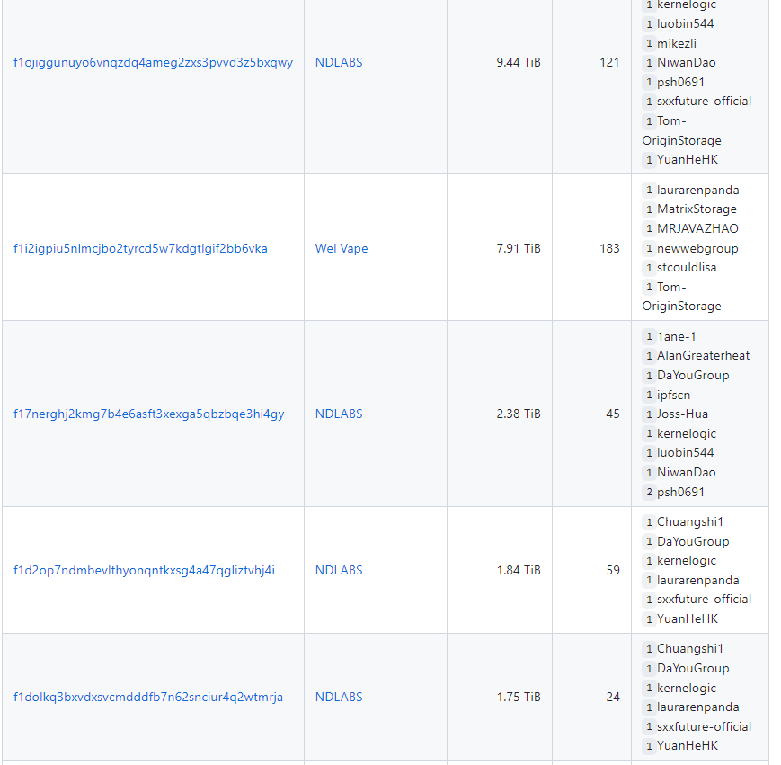Removal of Notaries from the Fil+ Program & DC from RongYin Project · Issue #900 · filecoin ...