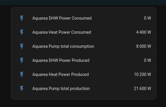 Pump totals are counted wrong · Issue #146 · kamaradclimber/heishamon-homeassistant · GitHub