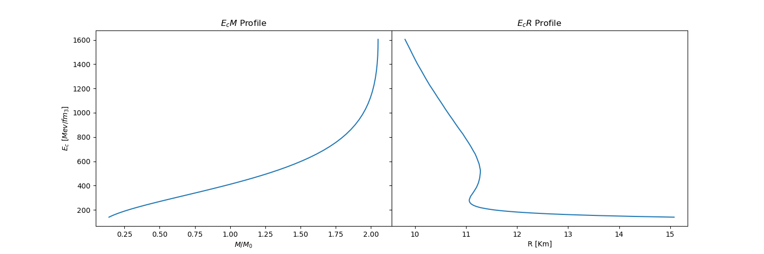 GitHub - saileshranjanmohanty/TOV-Solver