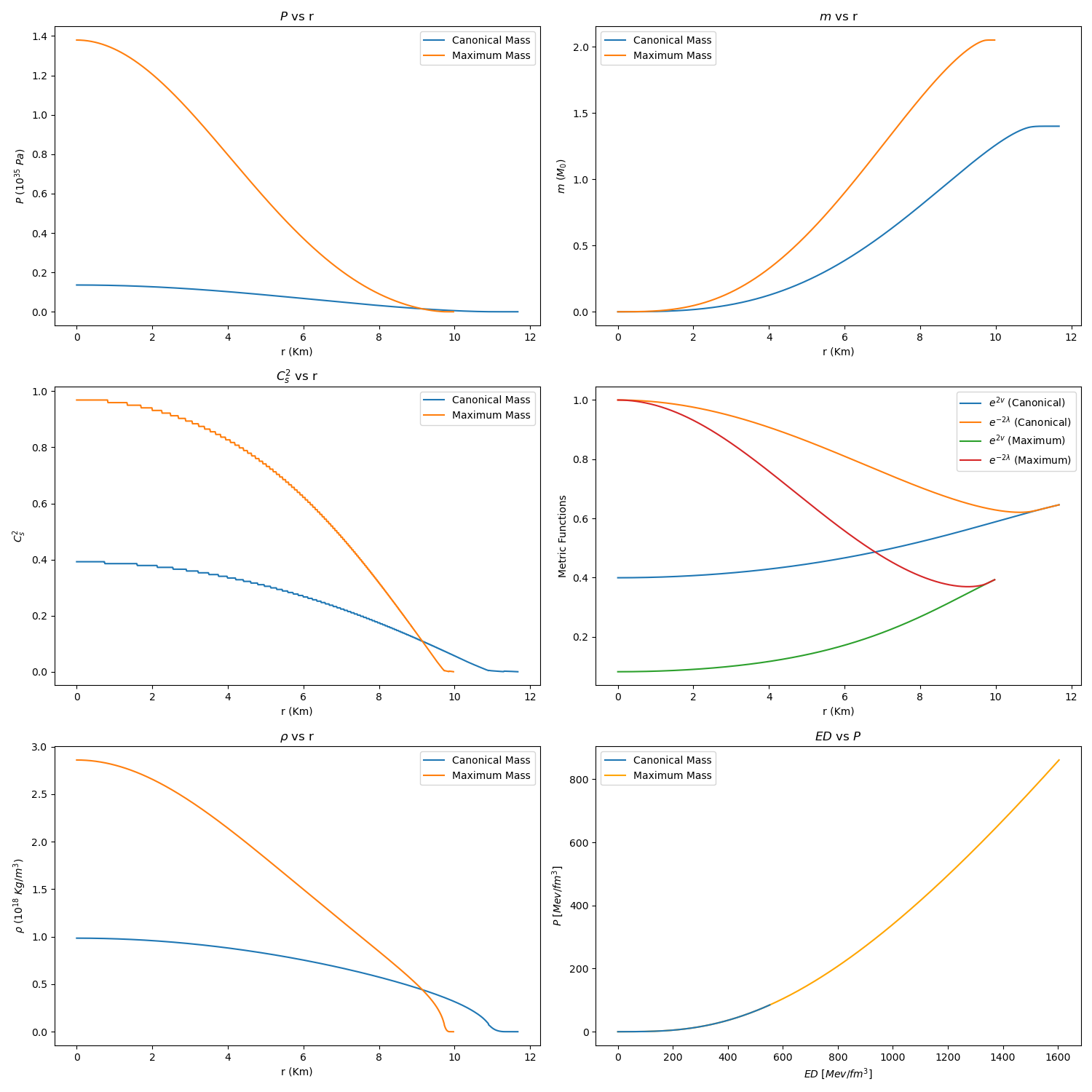 GitHub - saileshranjanmohanty/TOV-Solver