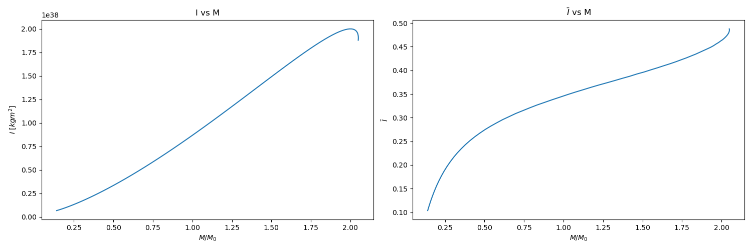 GitHub - saileshranjanmohanty/TOV-Solver