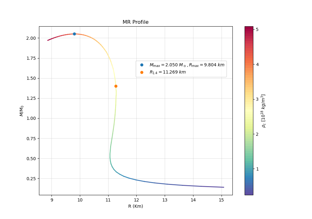 GitHub - saileshranjanmohanty/TOV-Solver