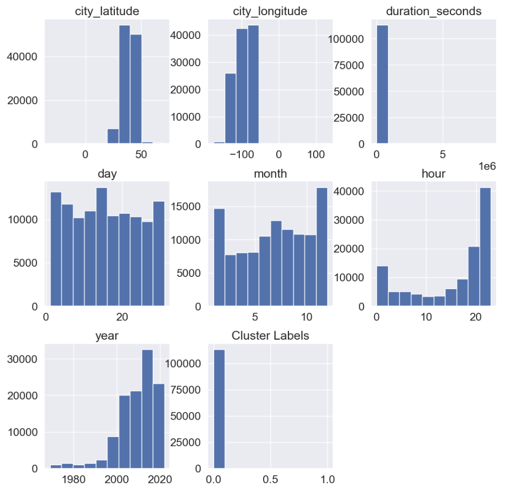 GitHub - AnkitaNambiar/unsupervisedLearning_KPrototype_UfoSightings ...