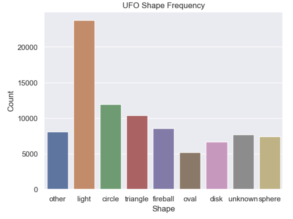 GitHub - AnkitaNambiar/unsupervisedLearning_KPrototype_UfoSightings: Personal unsupervised ...
