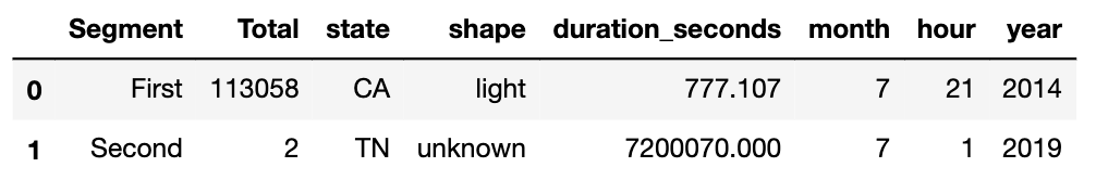 GitHub - AnkitaNambiar/unsupervisedLearning_KPrototype_UfoSightings: Personal unsupervised ...