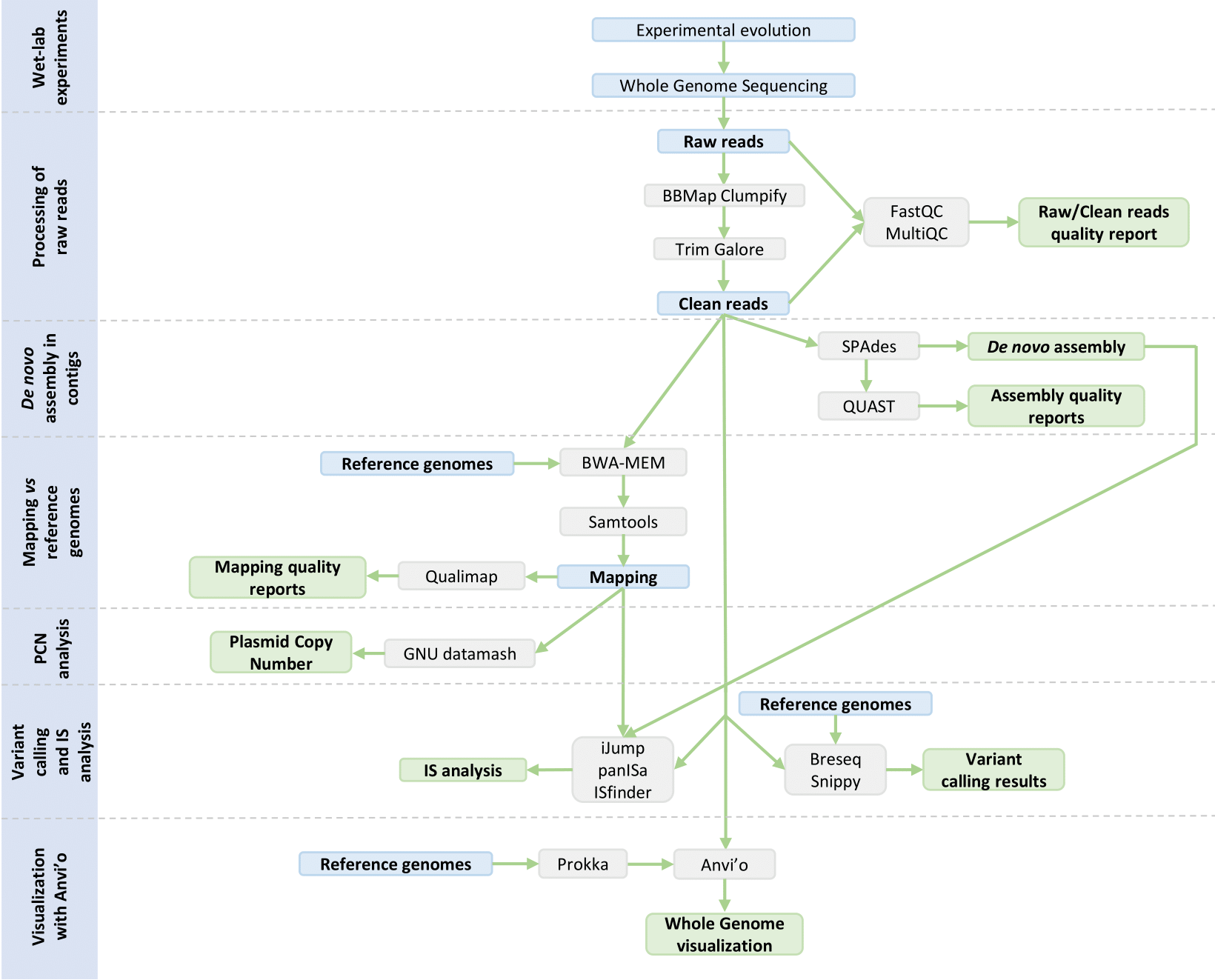 GitHub - jorgEVOplasmids/expev_pOXA-48