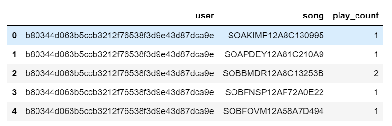 GitHub - UmaTheDataScientist/Music_Recommender_System