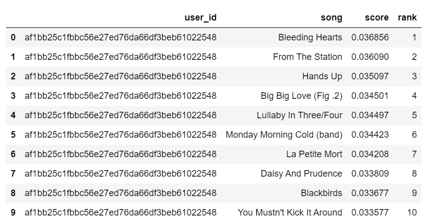 Github Umathedatascientist Music Recommender System