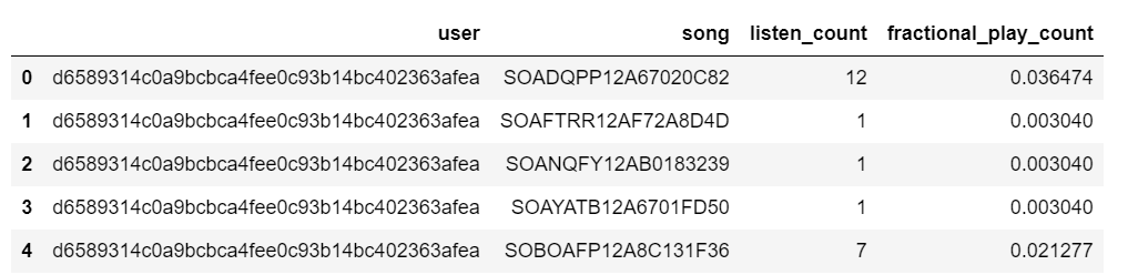 GitHub - UmaTheDataScientist/Music_Recommender_System
