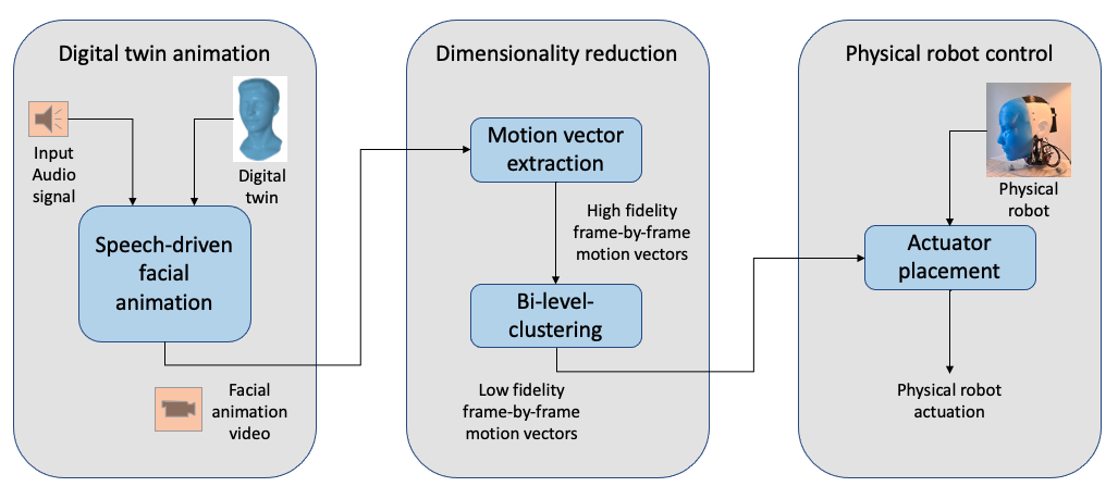 GitHub - CMU-Humanoids/Lip-Synchronization
