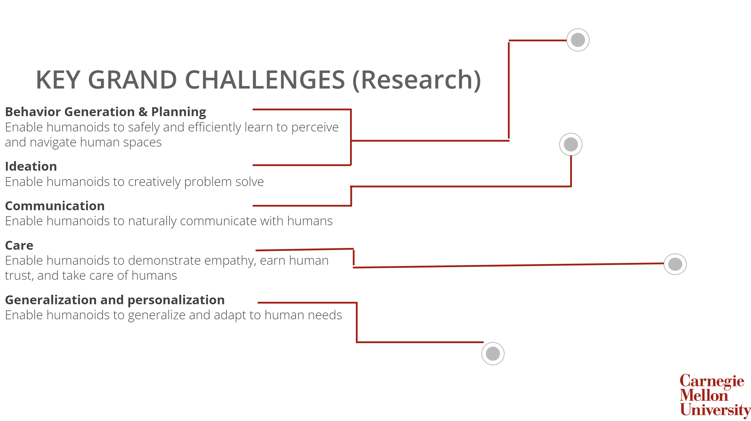 CMU-Humanoids · GitHub