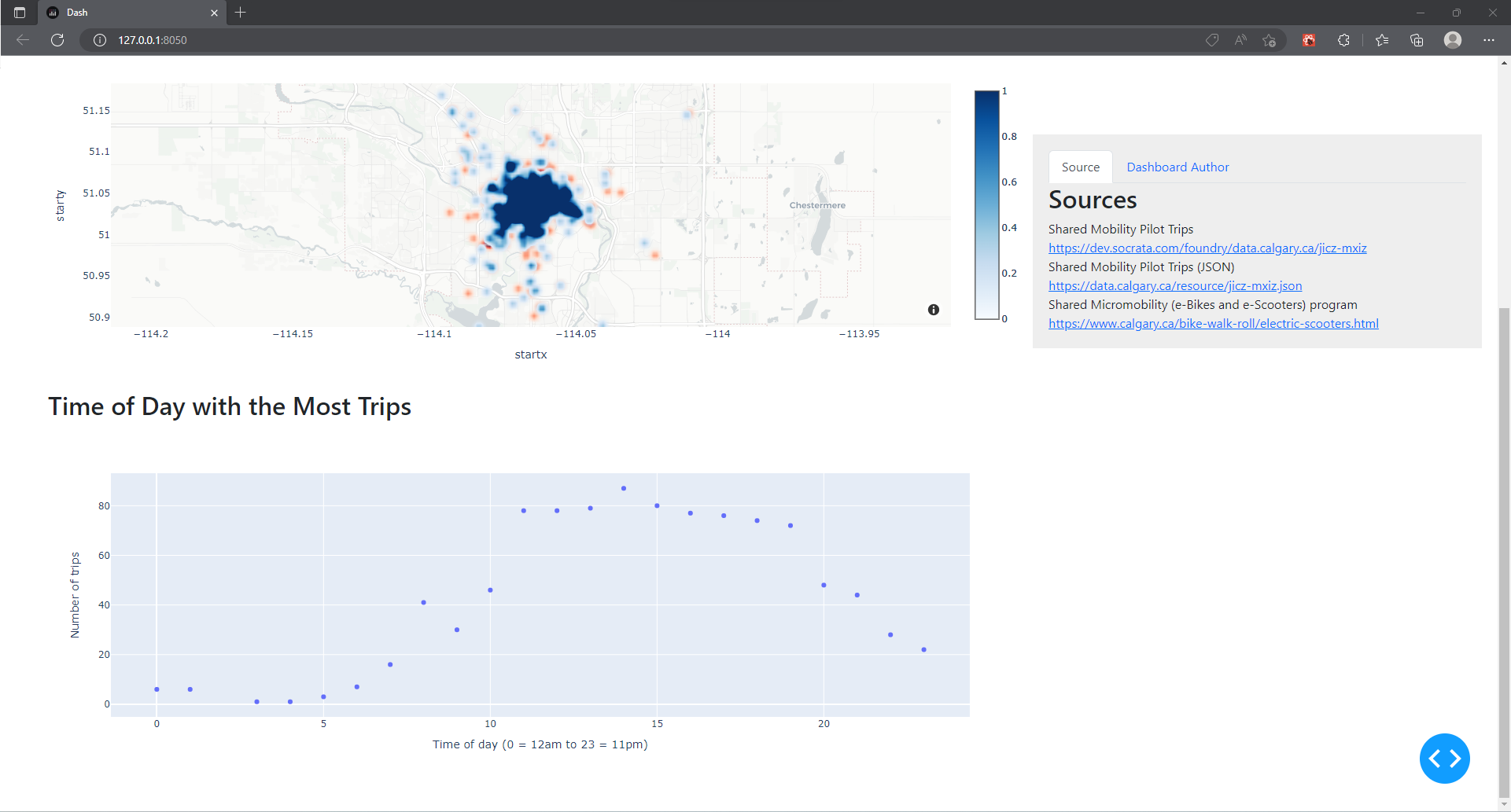 GitHub - michellealzola/Calgary-s-Shared-Micromobility-e-Bikes-and-e-Scooters-Pilot-Trips-Data ...