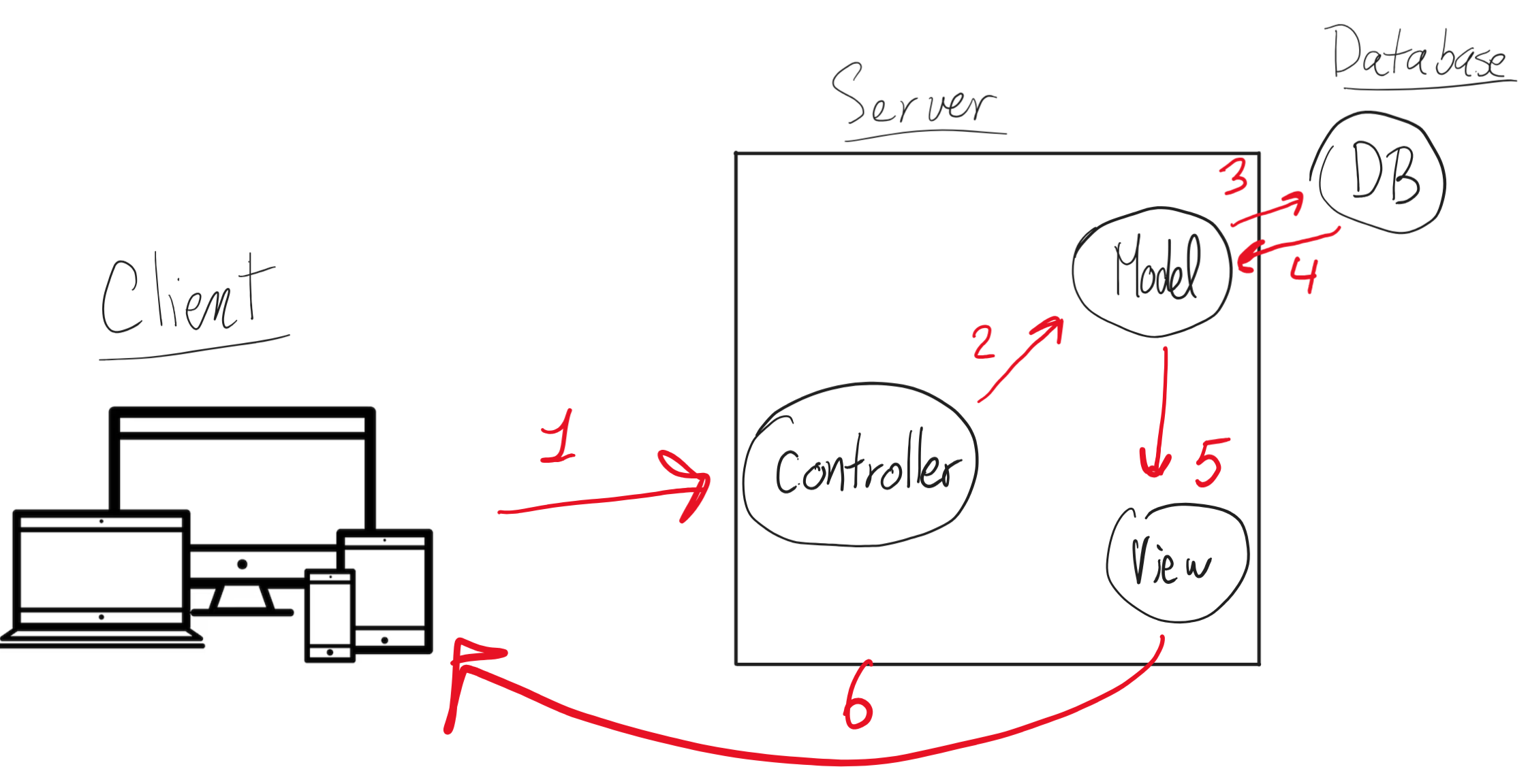 GitHub - 0badaE/FilmList: film list - full stack app linked with a MDB DB