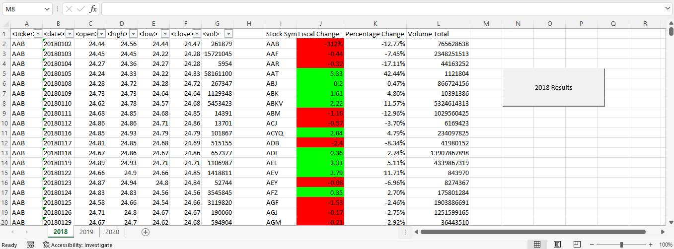 GitHub - ColeJal/VBA-challenge: VBA of Wall Street 2nd Challenge