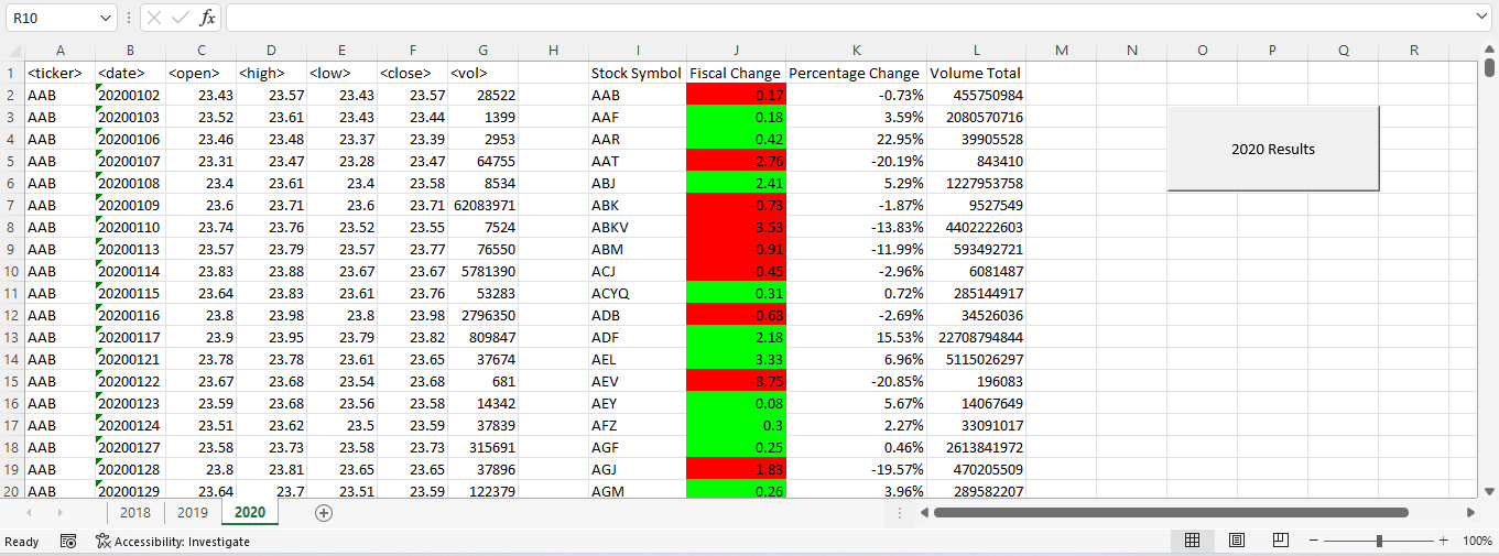 GitHub - ColeJal/VBA-challenge: VBA of Wall Street 2nd Challenge