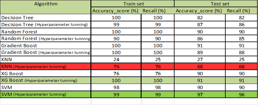 GitHub - itsmimahi/Mobile-Price-Range-Prediction