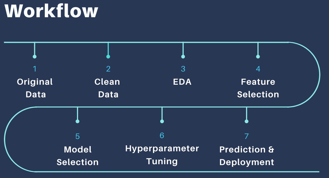 GitHub - iuxo/mid-term-project