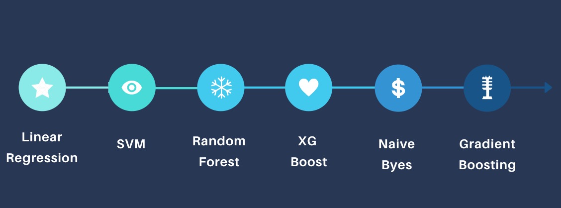 GitHub - iuxo/mid-term-project