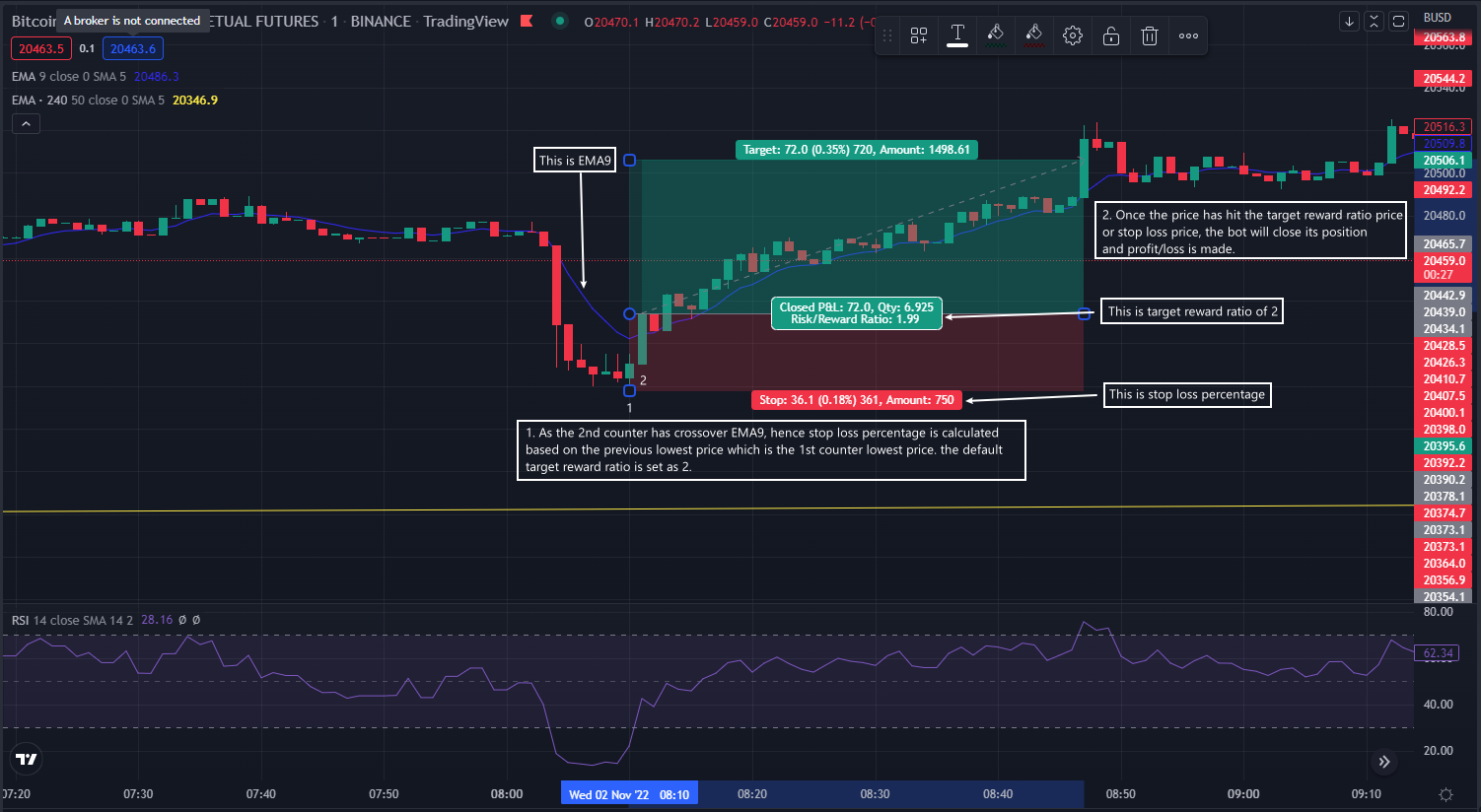 GitHub - Defilearning/BinanceBot: Automated crypto trading bot written ...