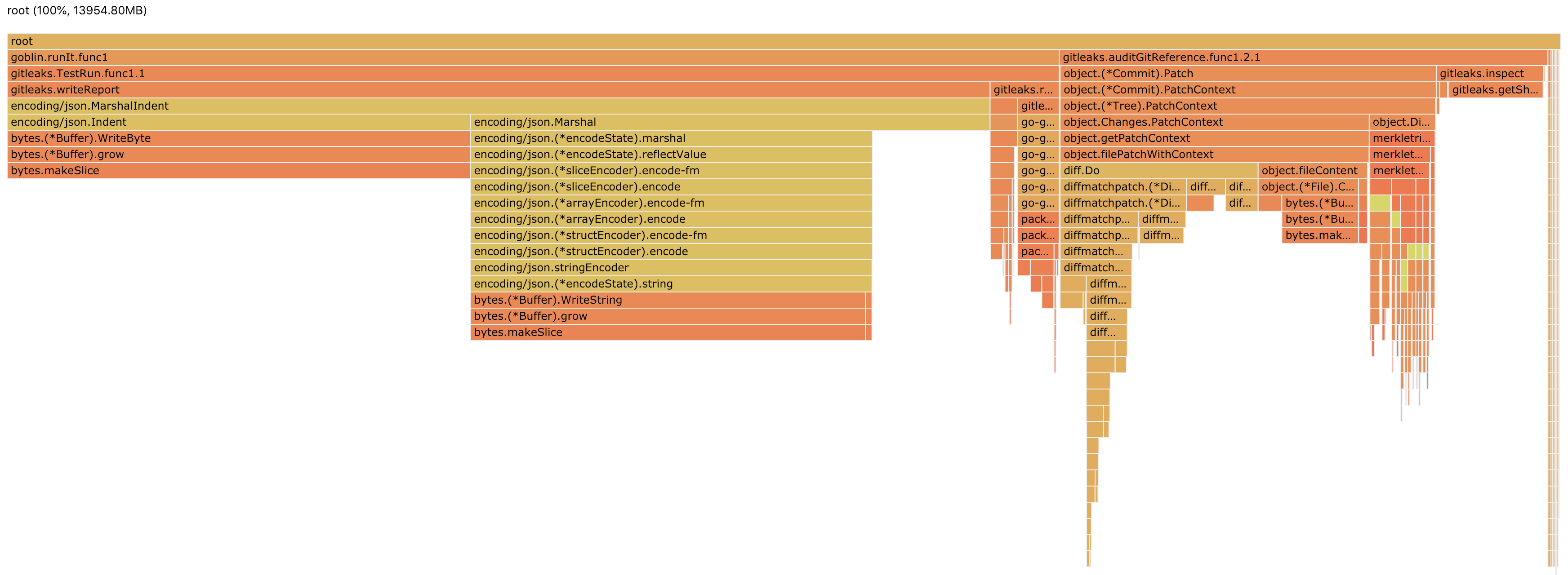 fatal error: runtime: out of memory due at --report · Issue #168 · gitleaks/gitleaks · GitHub