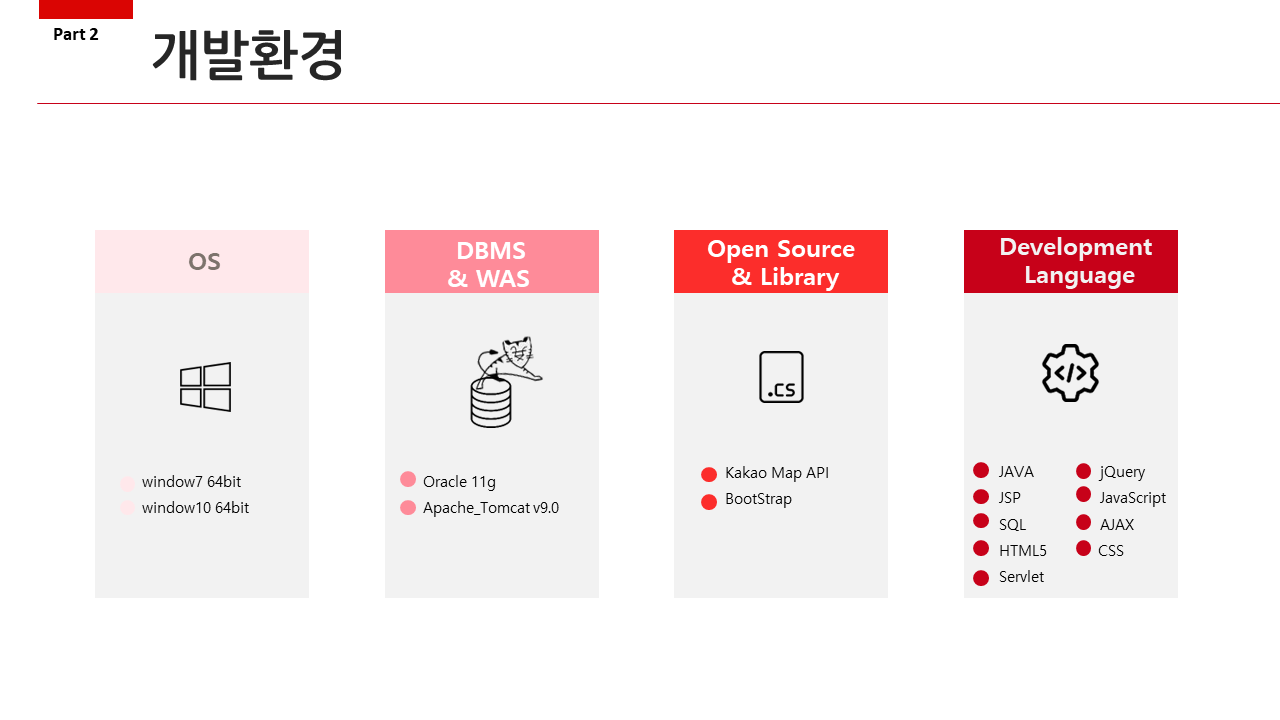 Github Summer Ya Semi Project 세미프로젝트 호텔 예약 사이트 여기서놀자