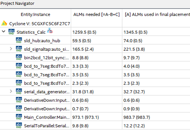 GitHub - ComboWave/VHDL_Project: System that takes (synchronic - serial ...