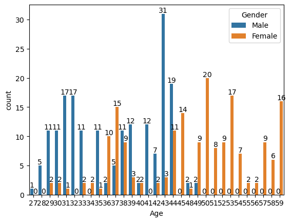 GitHub - sakshipaidalwar/EDA-Report-on-Sleep-Health-LifeStyle-DataSet