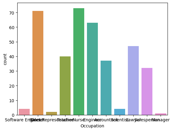 GitHub - sakshipaidalwar/EDA-Report-on-Sleep-Health-LifeStyle-DataSet