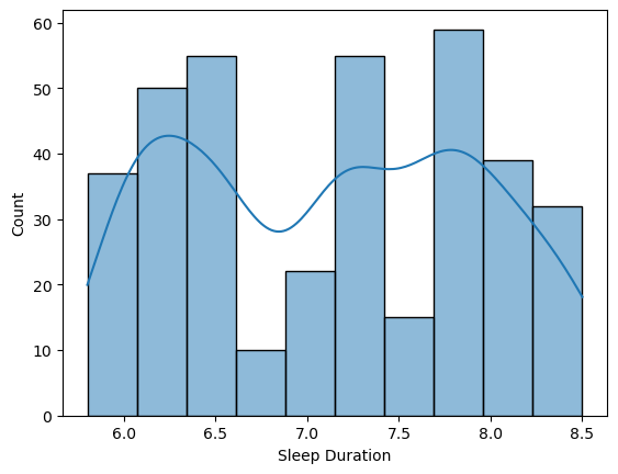 GitHub - sakshipaidalwar/EDA-Report-on-Sleep-Health-LifeStyle-DataSet