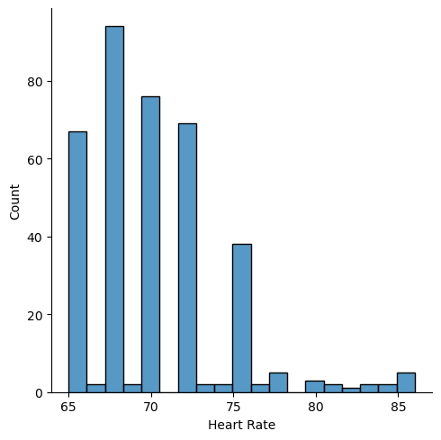 GitHub - sakshipaidalwar/EDA-Report-on-Sleep-Health-LifeStyle-DataSet