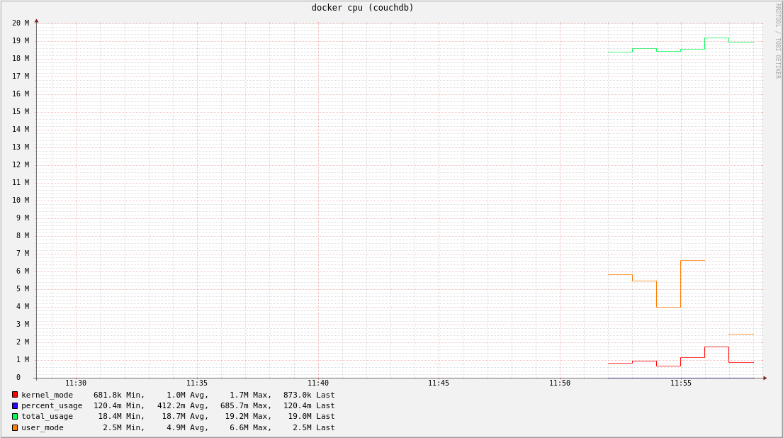 [Feature request] Add official Docker plugin · Issue #3797 · collectd/collectd · GitHub
