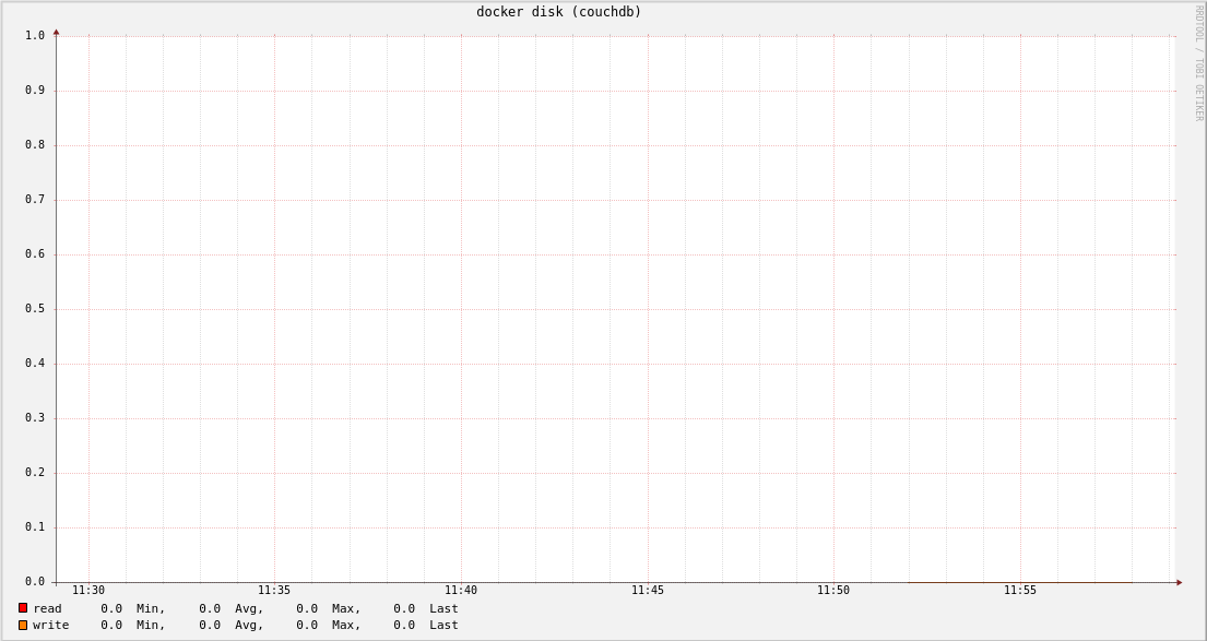 [Feature request] Add official Docker plugin · Issue #3797 · collectd/collectd · GitHub