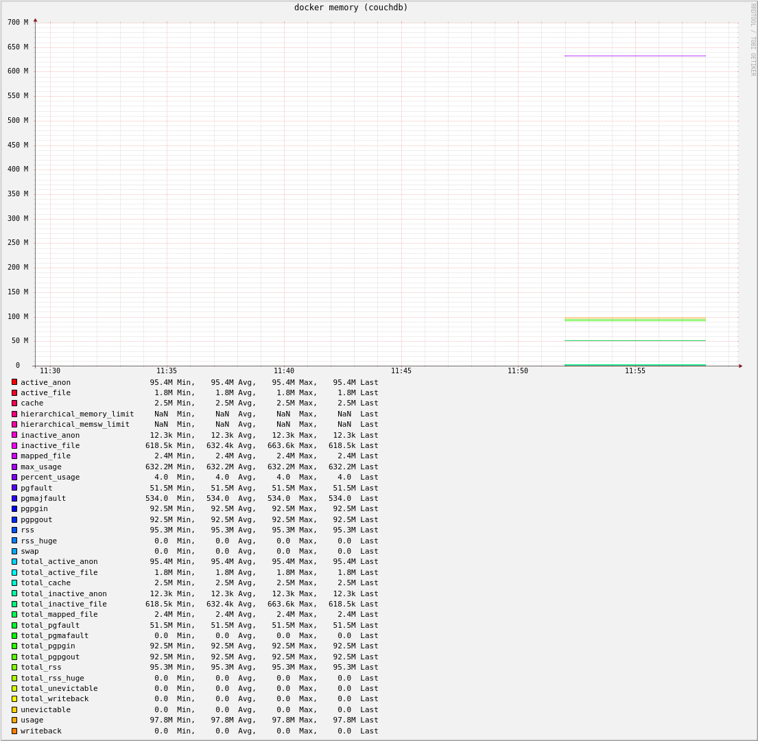 [Feature request] Add official Docker plugin · Issue #3797 · collectd/collectd · GitHub