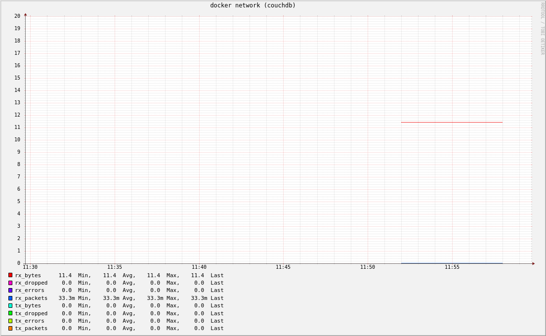 [Feature request] Add official Docker plugin · Issue #3797 · collectd/collectd · GitHub