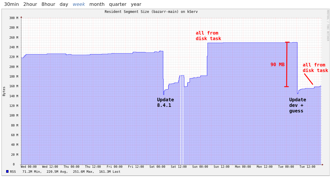 Reduce memory usage: langdetect library · Issue #799 · morpheus65535/bazarr · GitHub