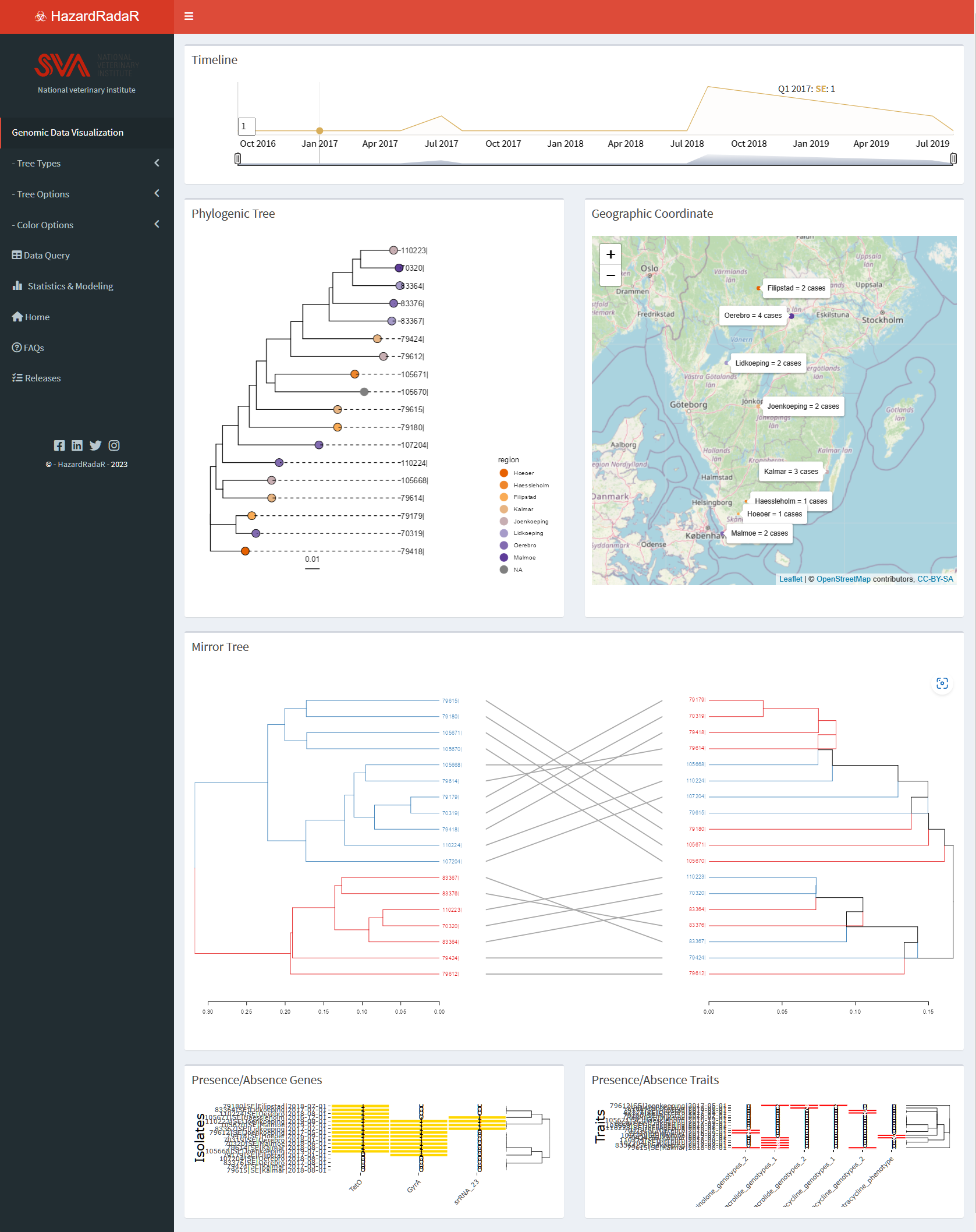 Github Oparvizitrackingbacterialevolution Analytic And Visualization Tools For Tracking