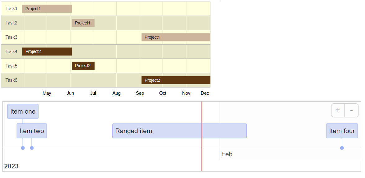 GitHub - oparvizi/ProjectPlan