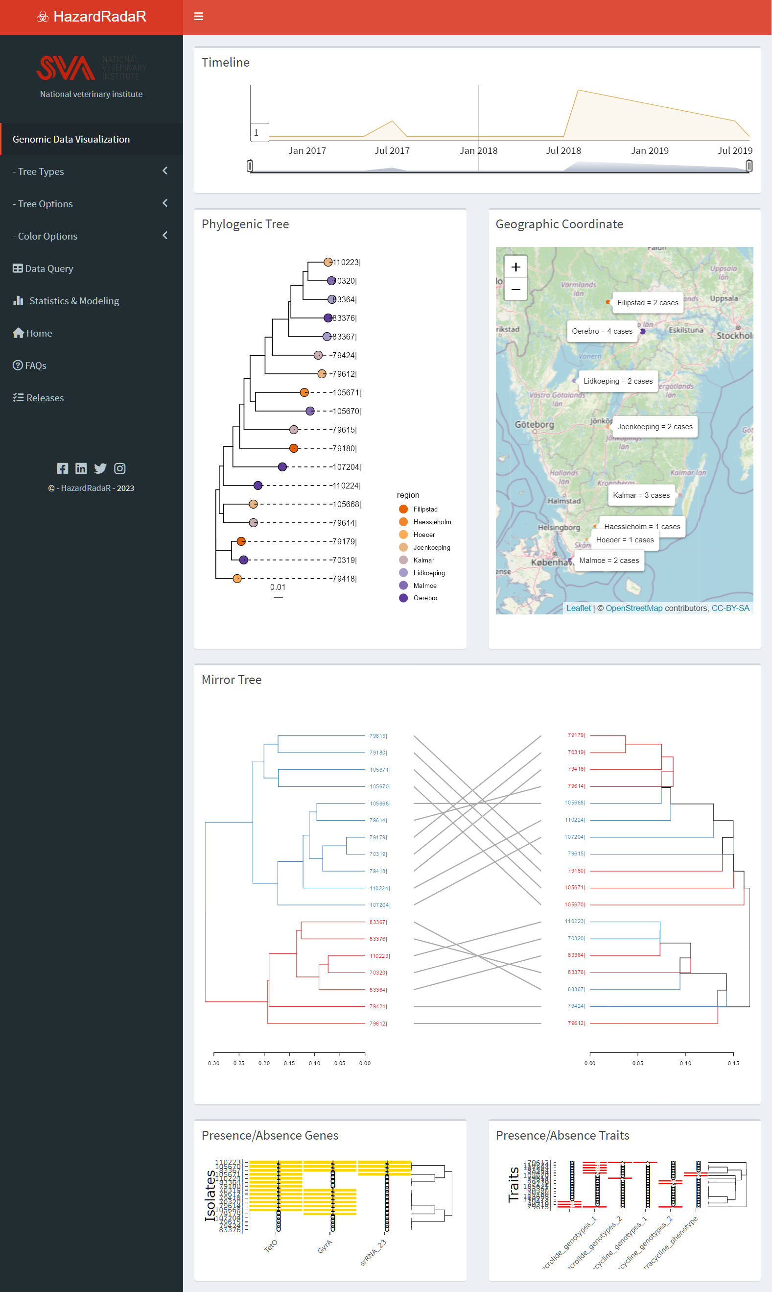 GitHub - oparvizi/TrackingBacterialEvolution: Analytic and ...