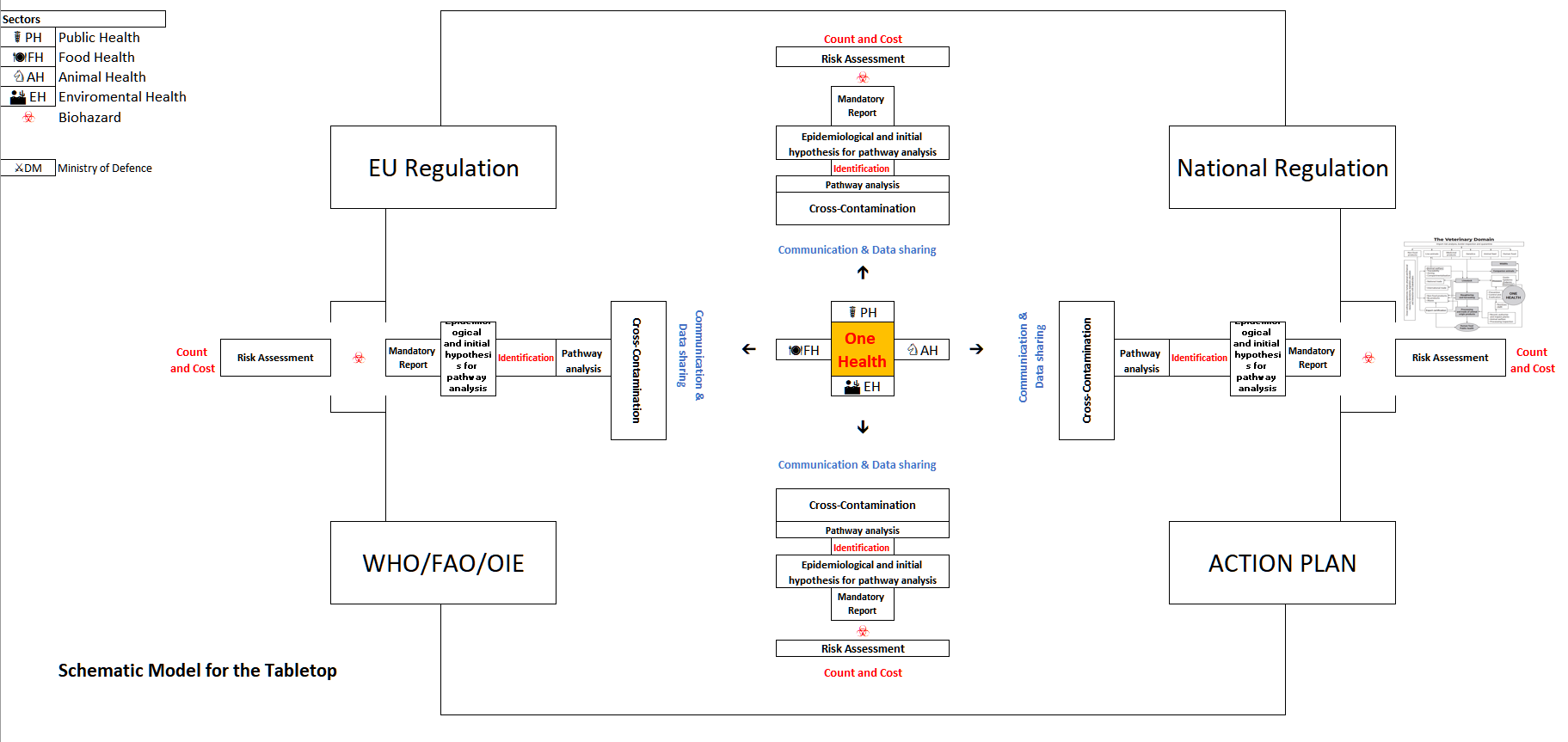 GitHub - oparvizi/ProjectPlan