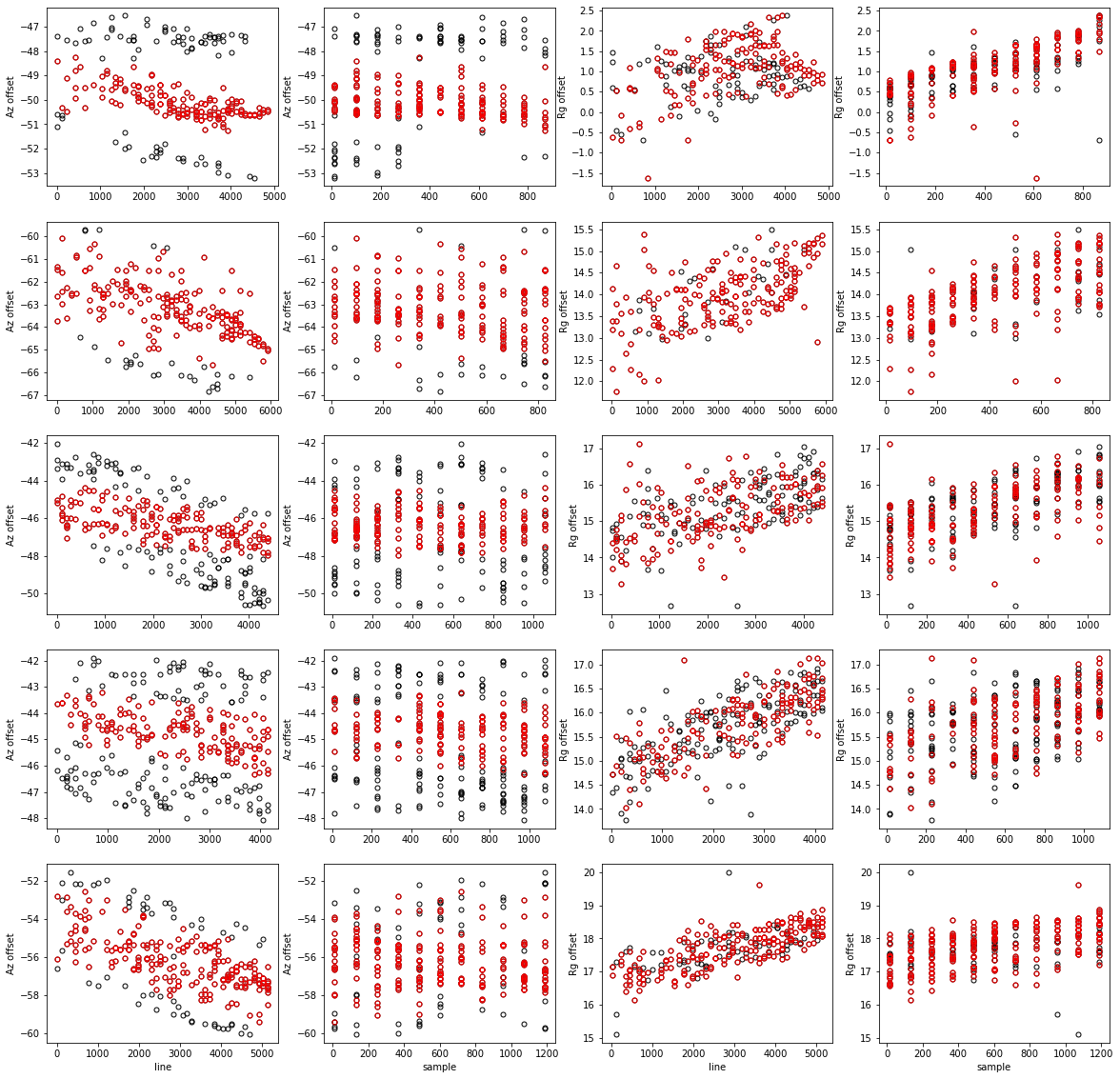 strange patterns in the interferograms from ALOS2 ScanSAR images · Issue #565 · isce-framework ...