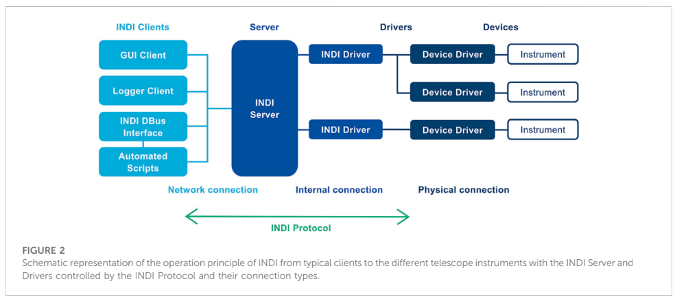 GitHub - jdescloitres/stellar-occult