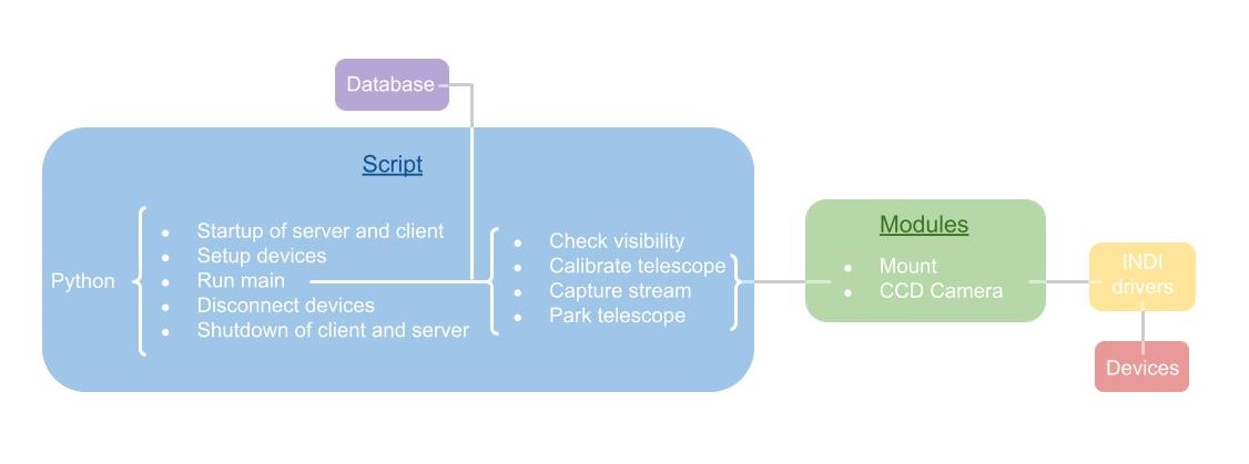GitHub - jdescloitres/stellar-occult