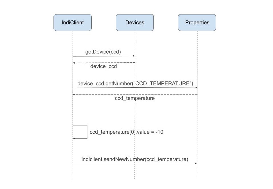 GitHub - jdescloitres/stellar-occult