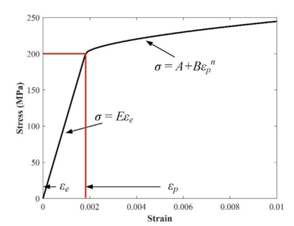 GitHub - ashutoshthakur454/stress-strain