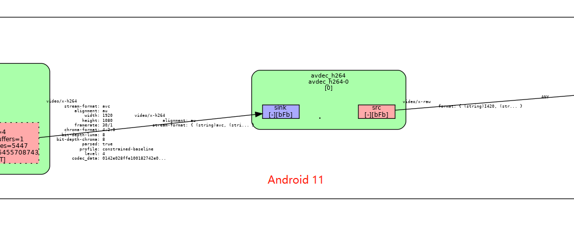 Android 10 and above, video decoding using soft decoding? · Issue ...