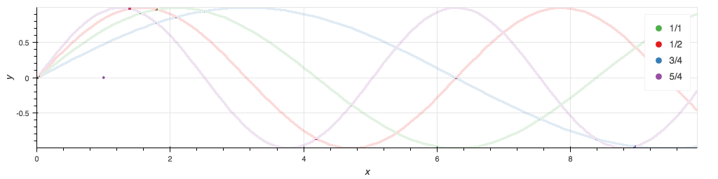 Plotting multiple curves with legend using datashader · Issue #2182 · holoviz/holoviews · GitHub